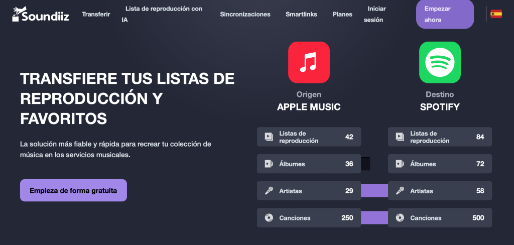 Soundiiz: la herramienta que facilita la transferencia de playlists ...